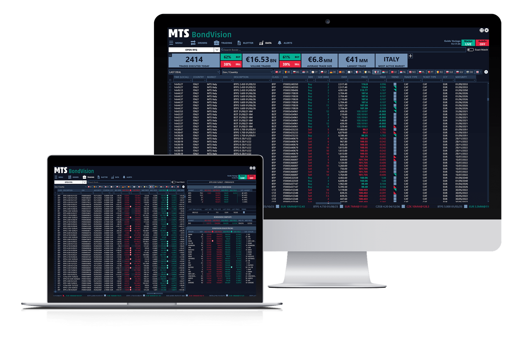 BondVision - MTS Markets