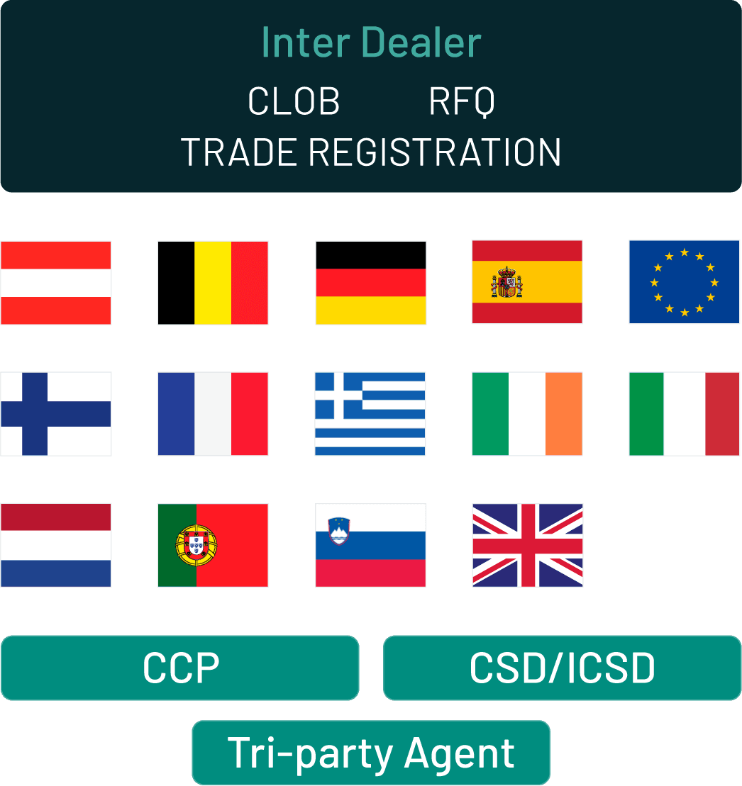 MTS Repo - MTS Markets